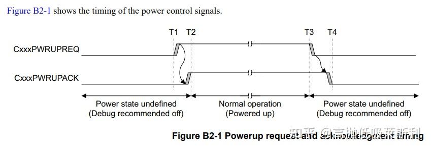 Exploring Arm debug architecture - 知乎