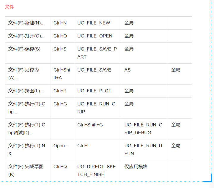 最新UG7.5快捷方式 - 知乎
