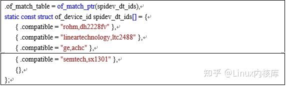 深入理解Linux SPI驱动（详细讲解~） - 知乎