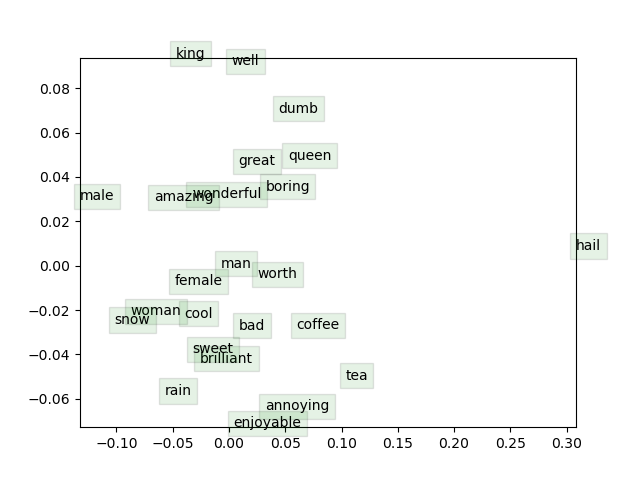 CS224n | Assignment2-word2vec 算法实现 - 知乎