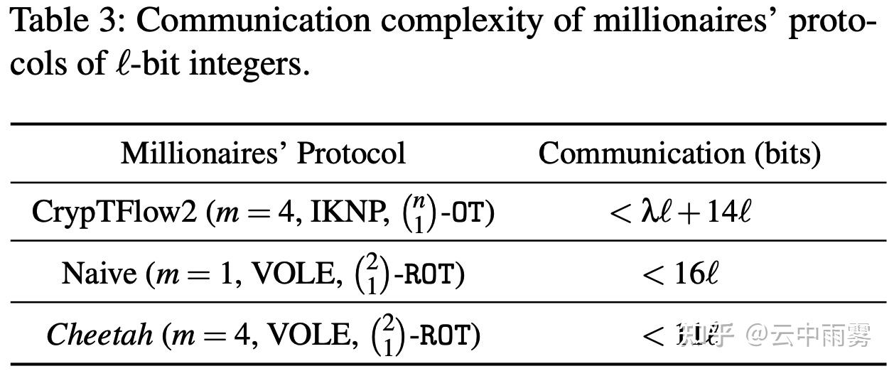 Cheetah: Lean and Fast Secure Two-Party Deep Neural Network Inference - 知乎