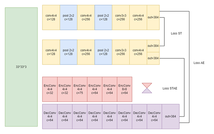 EfficientAD论文解读，效果SOTA有源码 - 知乎