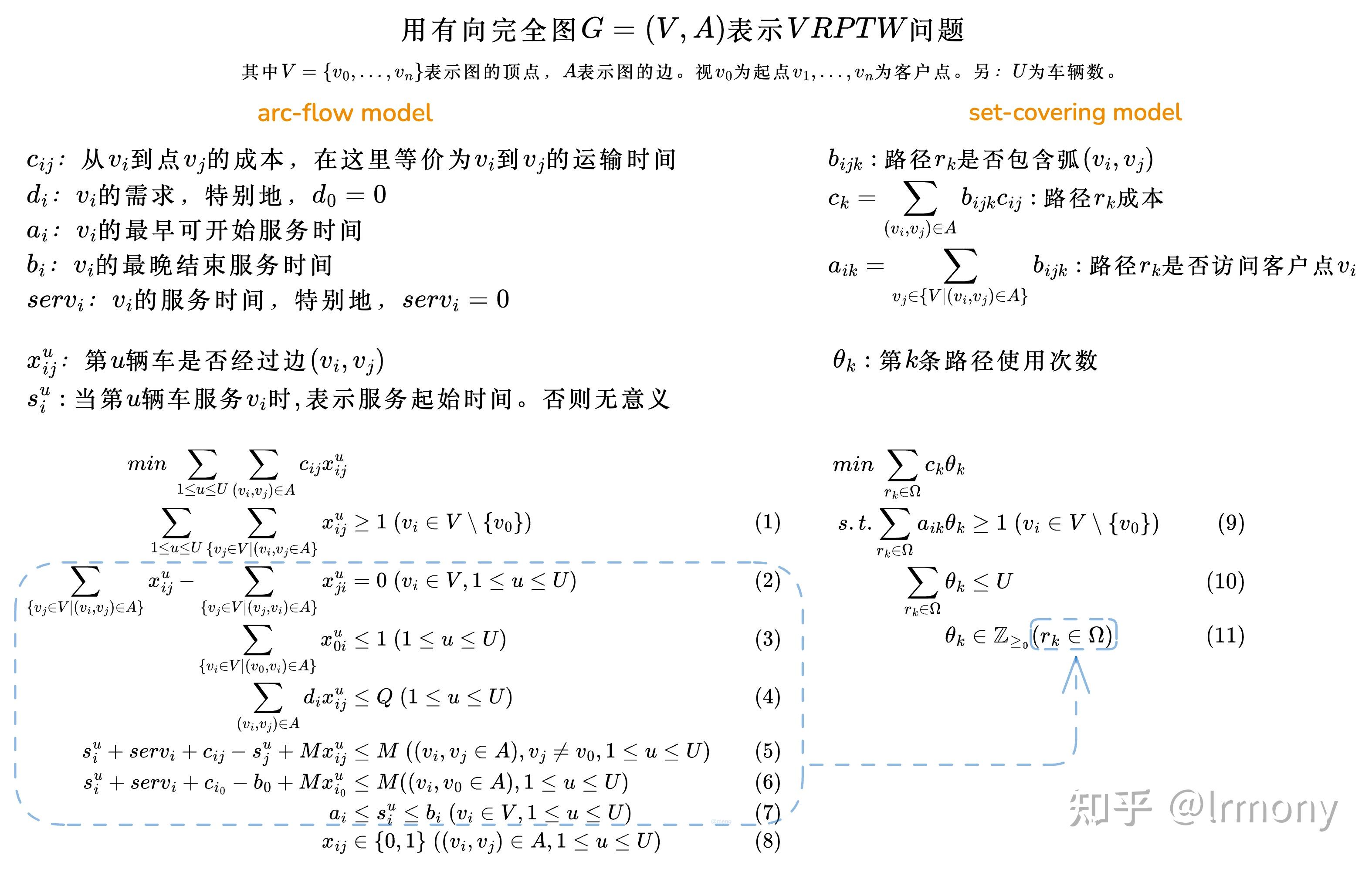 VRPTW系列（四）branch-and-price算法实战 - 知乎