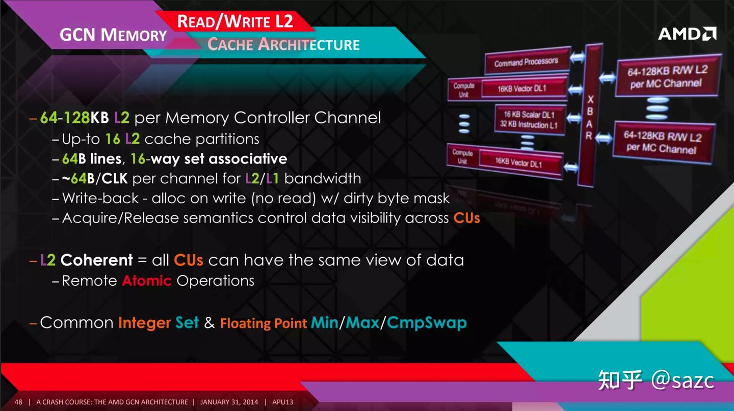 AMD GCN架构概览 - 知乎