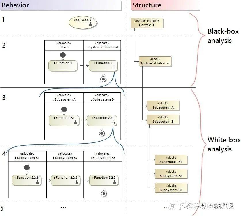MagicGrid方法学习体会（九）：W2.功能分析：最终步骤详解 - 知乎