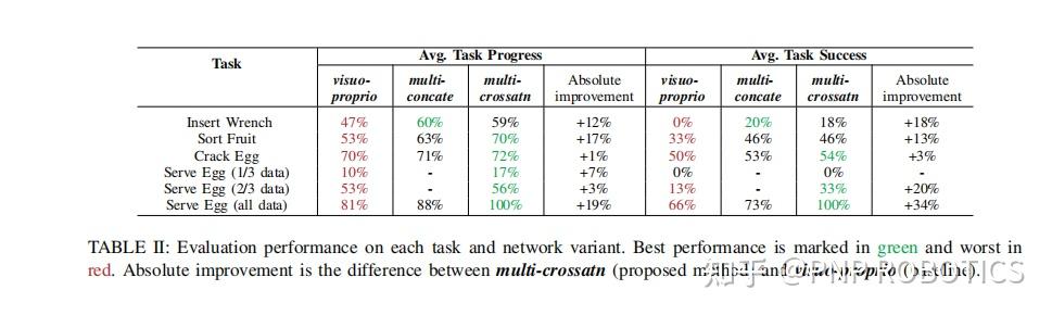 2025ICRA 最佳论文解读：麻省理工PolyTouch：一种多模态触觉传感器以及基于触觉扩散策略的接触丰富操作方法 - 知乎