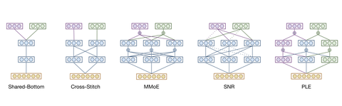 GameObject.Find()、Transform.Find()查找游戏对象 - 知乎