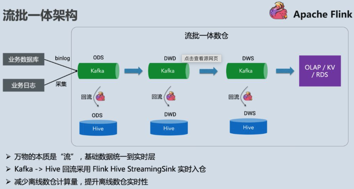 Flink技术宝典】了解基于flink构建流批一体数仓的技术点 知乎 