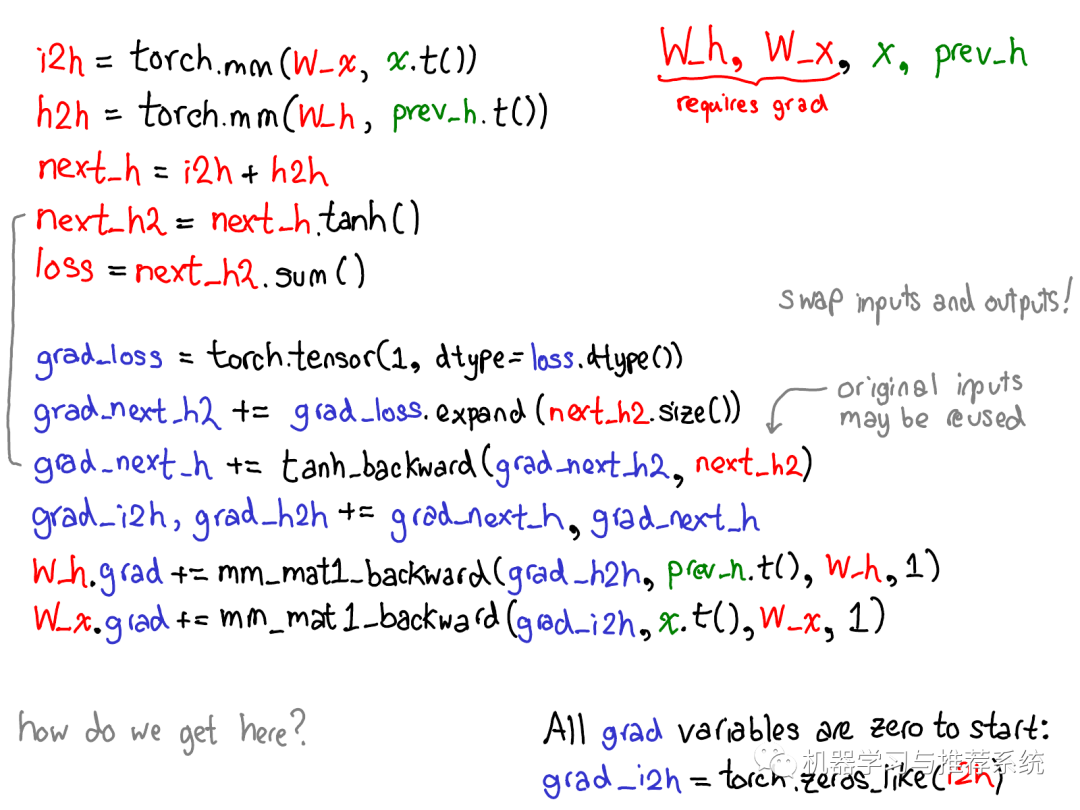 一文搞懂 PyTorch 内部机制 - 知乎