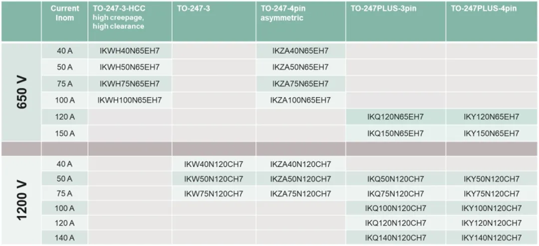 英飞凌IGBT7系列芯片大解析 - 知乎