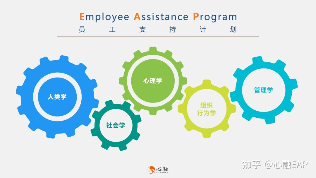 如何提升EAP项目在企业内部的知晓率？ - 知乎