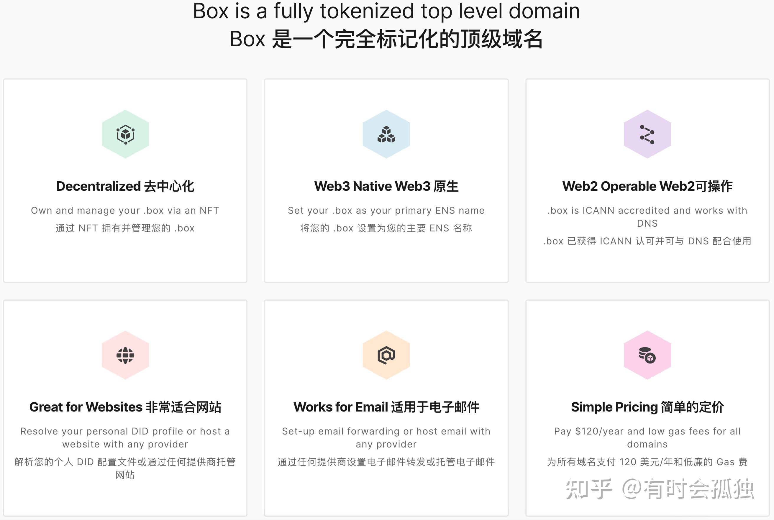 【分享】ENS团队的力作——连接web2与web3的.box域名（价值被极度低估） - 知乎