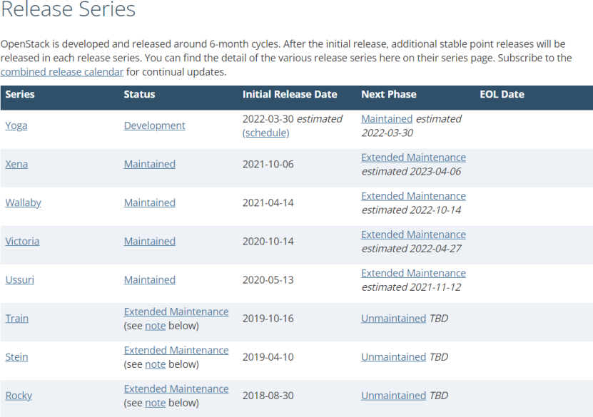 kolla ansible部署Openstack train版高可用集群 - 知乎