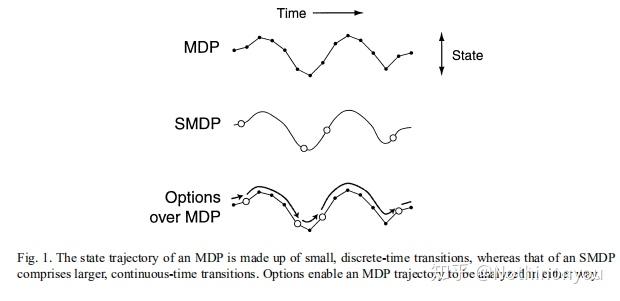 options方法笔记1 - 知乎