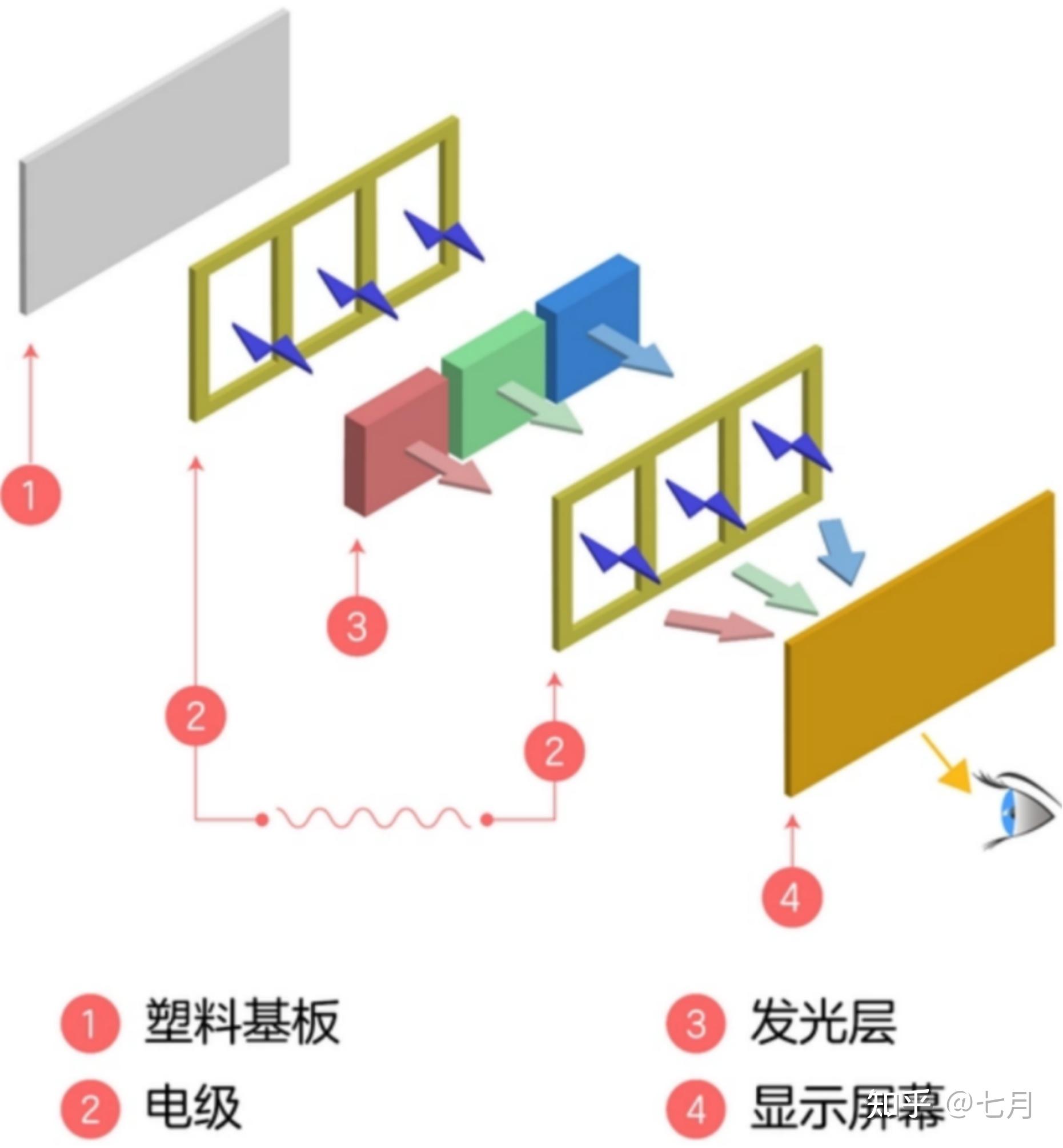 DC调光，PWM调光，高频PWM调光到底怎么回事，OLED屏幕究竟伤不伤眼？什么手机才护眼？一篇文章告诉你 - 知乎
