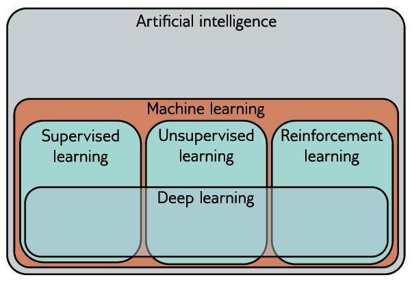 理解深度学习（understanding Deep Learning） 知乎