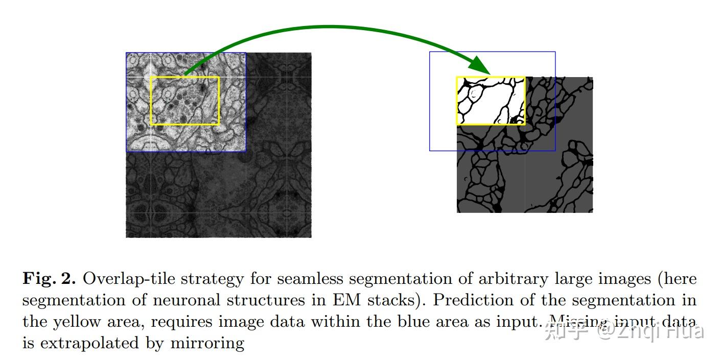 U-Net 论文阅读与模型详解 - 知乎