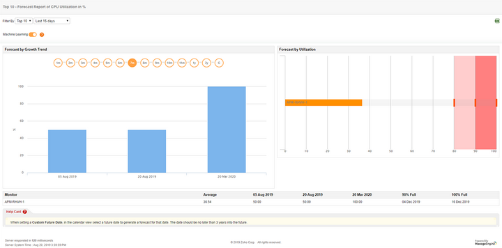 Red Hat企业虚拟化(RHEV)监控工具 - 知乎
