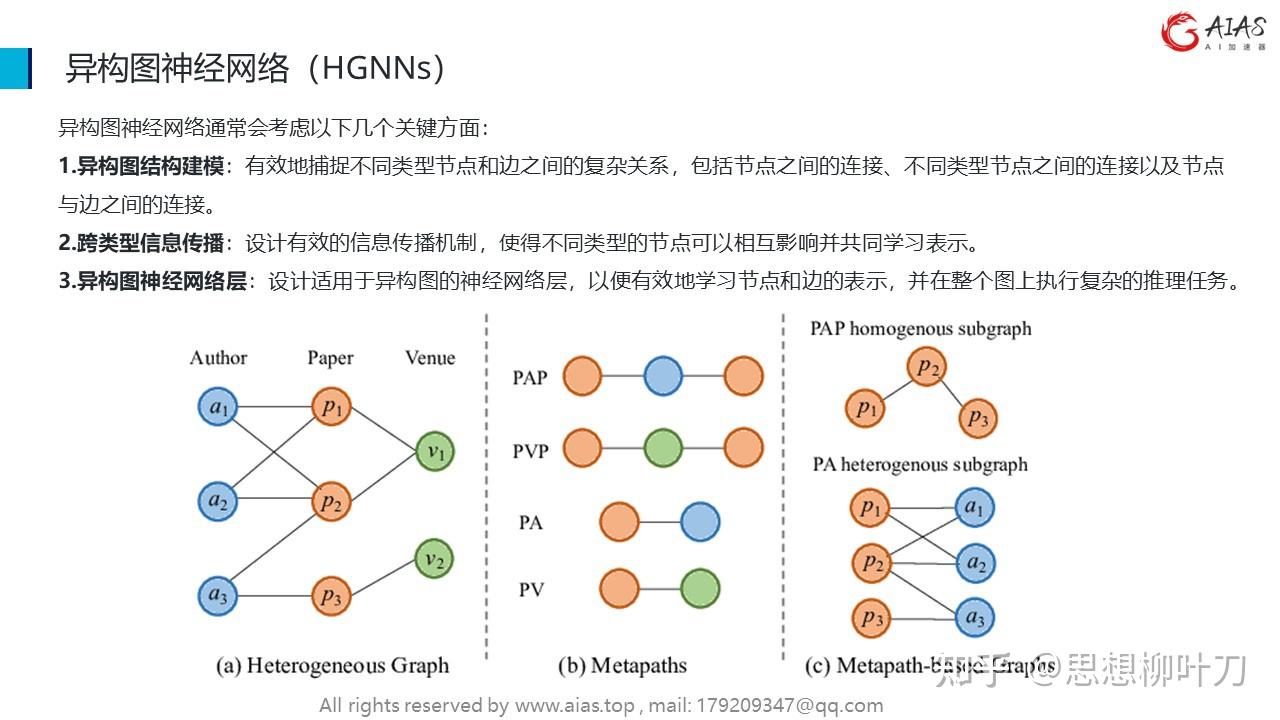 5. 异构图神经网络（HGNNs） - 知乎