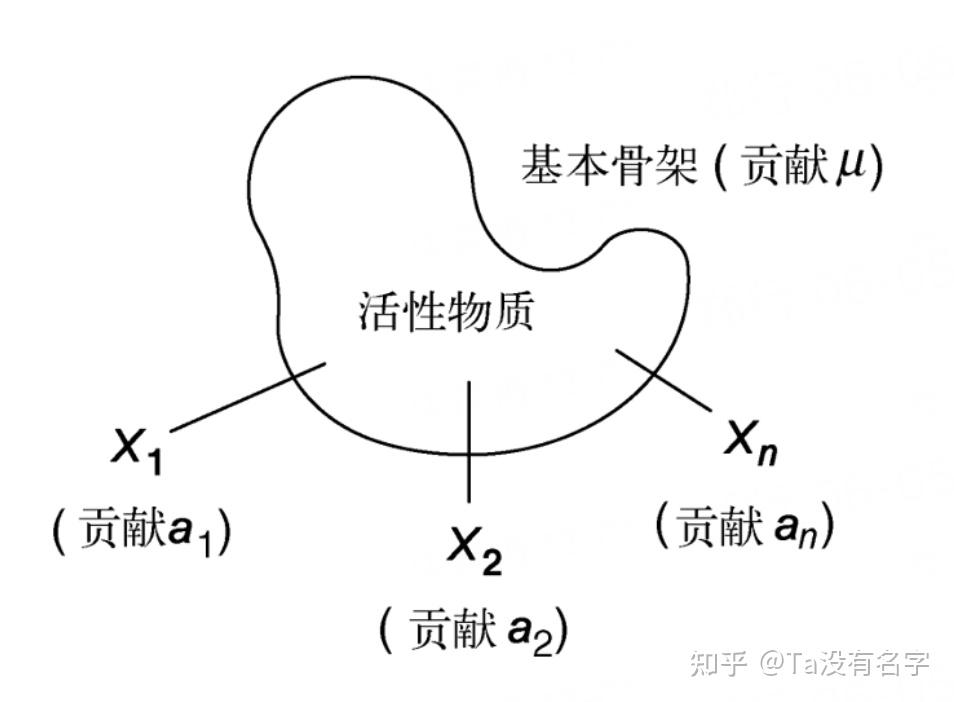 定量构效关系(QSAR)模型从0到1 & Uni-Mol入门实践（回归任务） - 知乎
