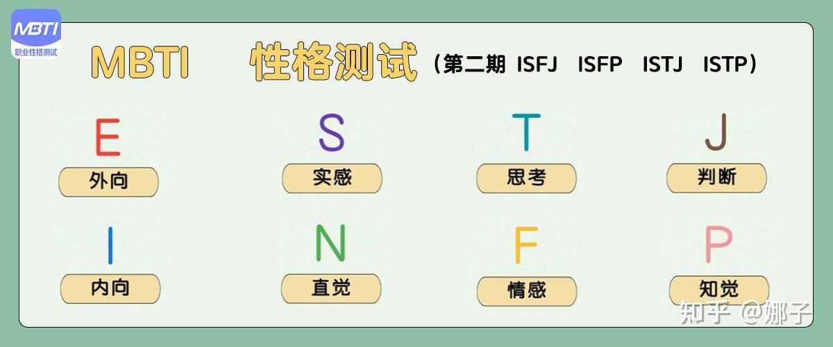 mbti八维与mbti认知 - 知乎
