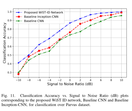 WiST ID-基于深度学习的大规模无线协议识别 - 知乎