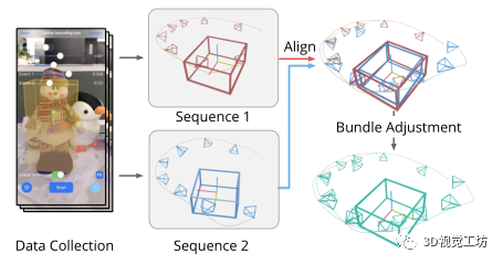 OnePose: 无CAD模型的one-shot物体姿态估计（CVPR 2022） - 知乎