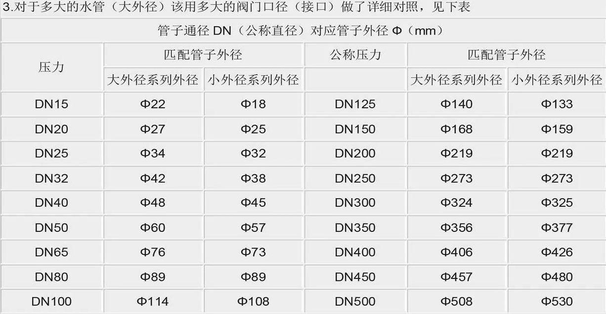 直径Φ、通径DN和英寸的联系与区别 - 知乎
