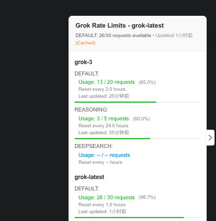 免费用户和付费用户的Grok3的次数限制，Grok上限次数多少说明，如何提高Grok3次数调用的几种方法 - 知乎