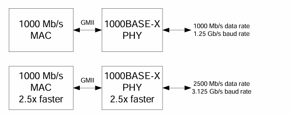 IEEE 1G/2.5G/10G - 知乎