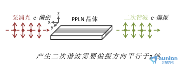 如何使用PPLN晶体 - 知乎