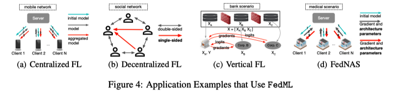 「联邦学习」— FedML 开源库介绍 - 知乎