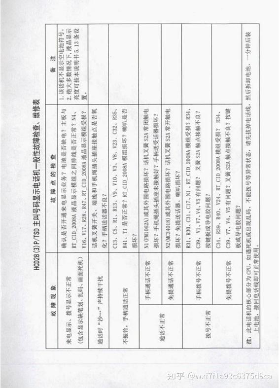 HCD28(3)P/TSD说明书 - 知乎