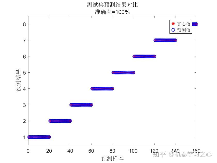 基于MTF的1D-2D-CNN-LSTM-Attention时序图像多模态融合的故障识别，适合研究学习（Matlab完整源码和数据），附模型研究报告 - 知乎