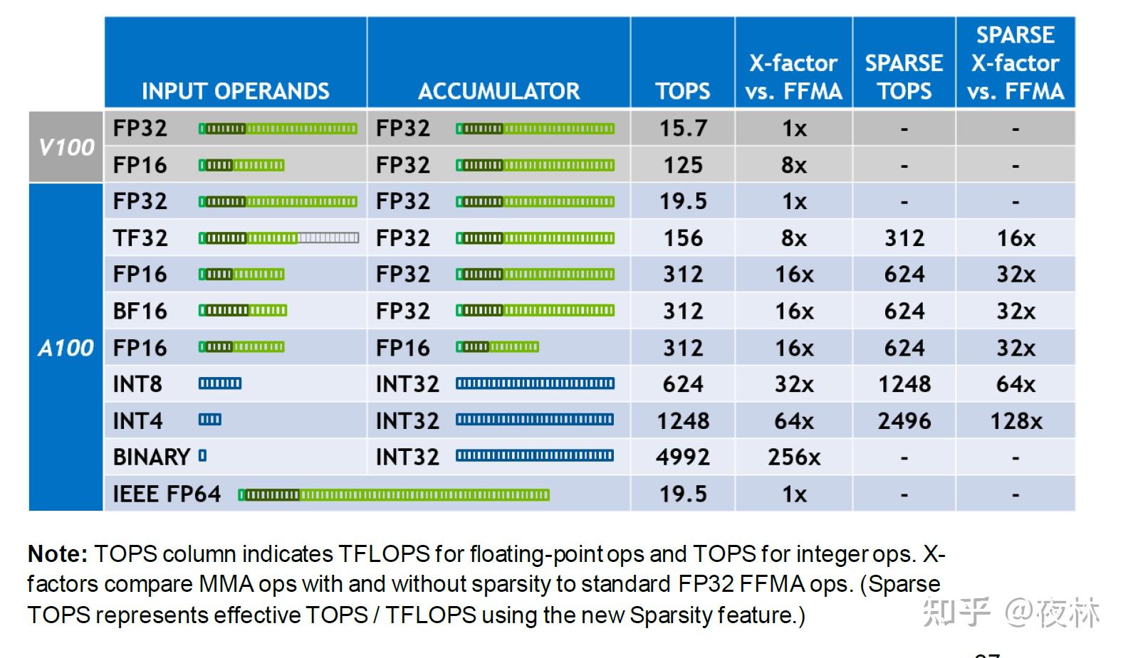 GPT2复现笔记 Let's reproduce GPT-2 - 知乎