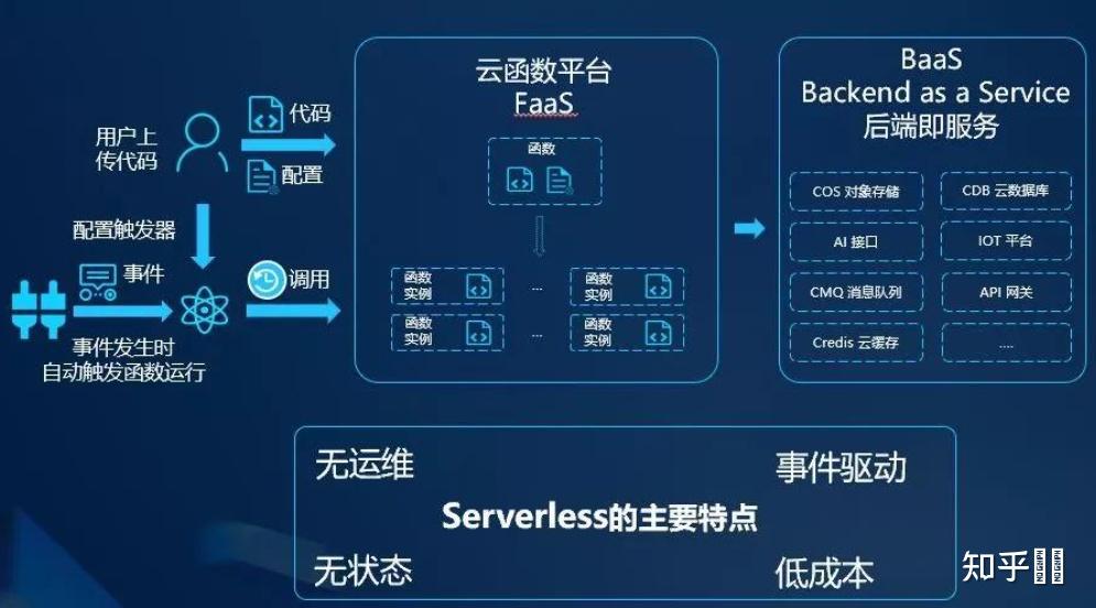 如何评价微软的微服务构建框架Dapr？ - 知乎