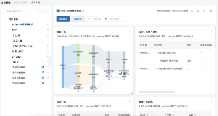 MarTech -CDP实战手册-CDP交付阶段-分析看板（十二） - 知乎