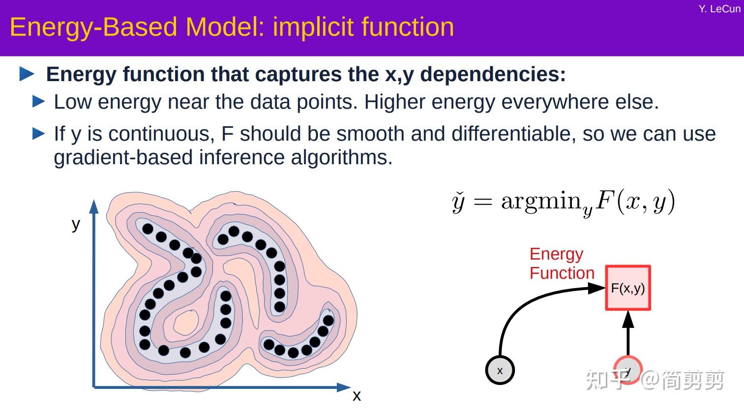 【论文笔记】Energy-Based Models （part 1） - 知乎