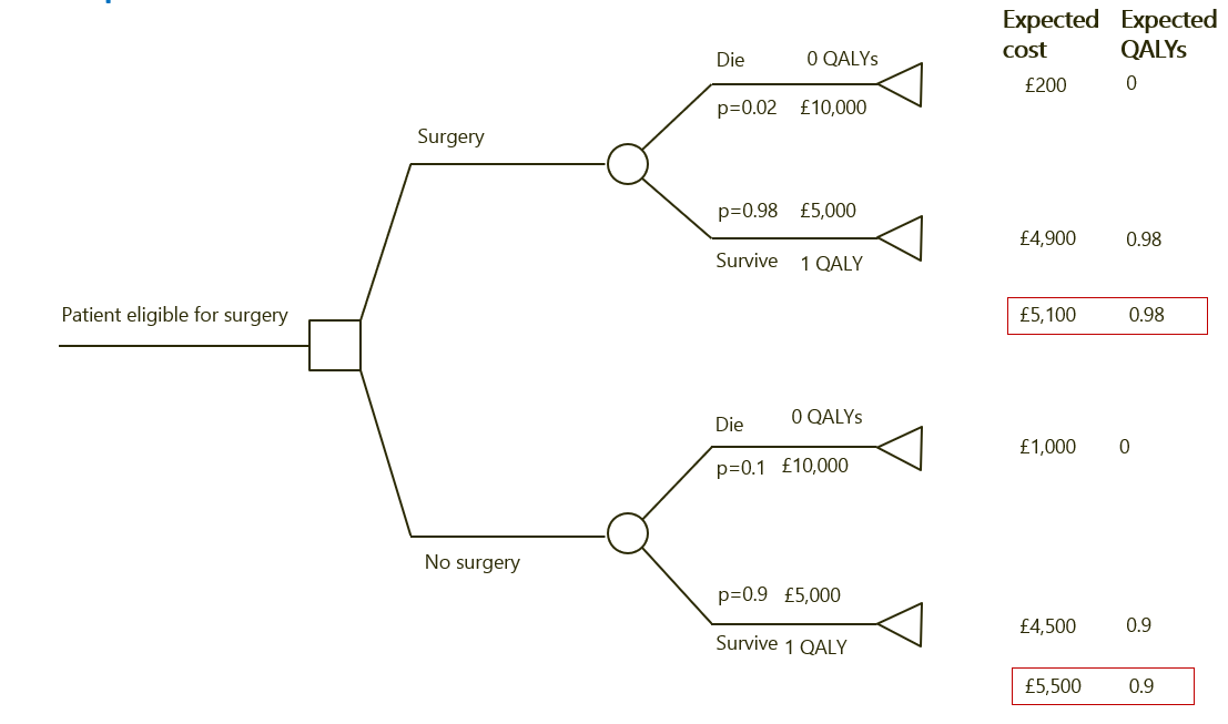笔记整理：如何使用Excel/Treeage建立药经模型？ - 知乎