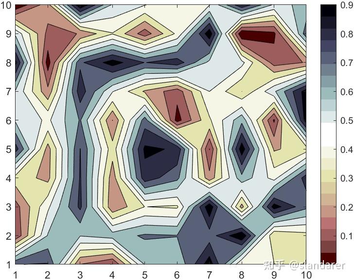 MATLAB | 如何按照任意比例调整颜色条(colorbar) - 知乎