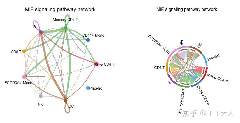 cellchat-单细胞分析 - 知乎