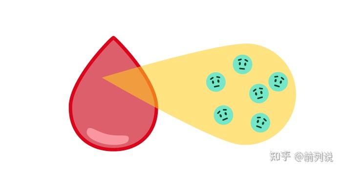 PSA，tPSA，fPSA……你分清了吗？ - 知乎