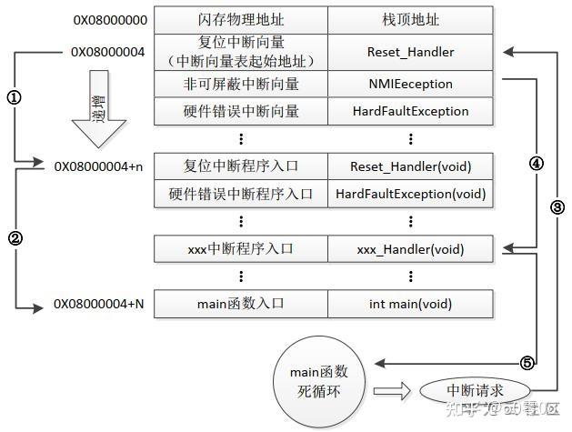 IAP：物联网终端软件升级技术 - 知乎