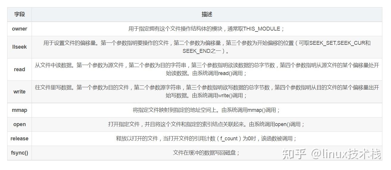 Linux 虚拟文件系统 四大对象：超级块、inode、dentry、file - 知乎