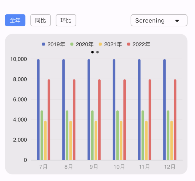 flutter中怎么使用echart图表（一）：项目配置 - 知乎