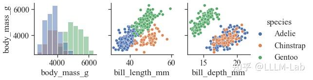 【Python科研绘图】第2章：Matplotlib、Seaborn、Proplot、SciencePlots - 知乎