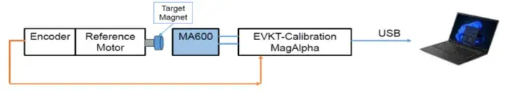 好准！机器人精确定位的秘密——位置传感器 MA600（文字版） - 知乎