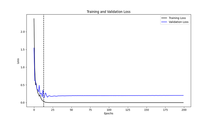 机器学习|model.compile()用法 - 知乎