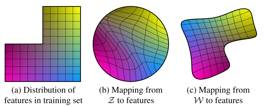 A Style-Based Generator Architecture for Generative Adversarial ...