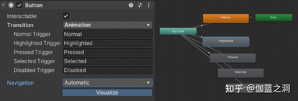 Unity UI的未来之路：从UGUI到UI Toolkit的架构演进与特性剖析(3) - 知乎